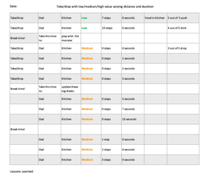 Data Driven Dog Training – Staging Seattle Board and Train